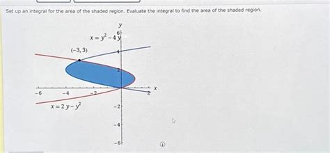 Solved Set Up An Integral For The Area Of The Shaded Region