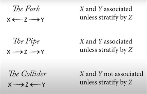 My Datascience Journey Graphicalcausalmodels