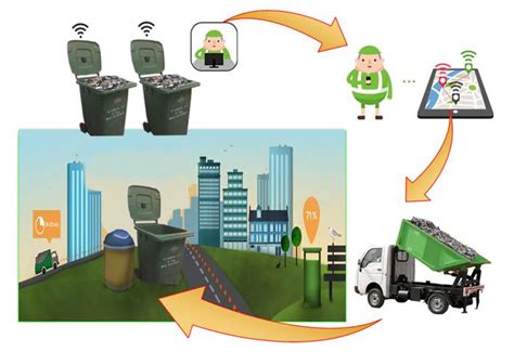 Qatars Smart Waste Revolution With Iot Bins And Ai Routing