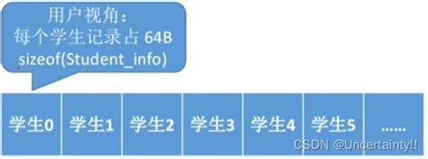 文件的逻辑结构与物理结构的对比与区别 文件逻辑结构和物理结构的区别 csdn博客