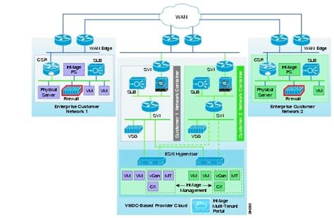 Disaster Recovery As A Service Design Guide System Architecture