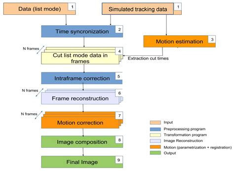 Cutlist Optimizer Tutorial Psawethebest