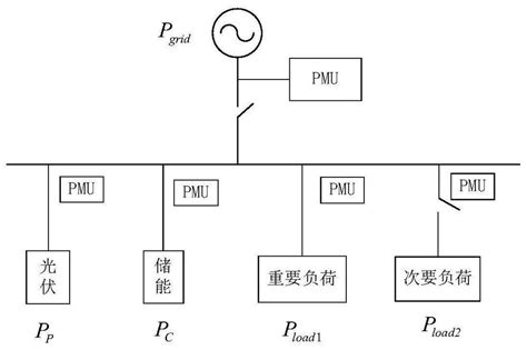 Grid Connected Island Operation Seamless Switching Method Assisted By Pmu Eureka Patsnap