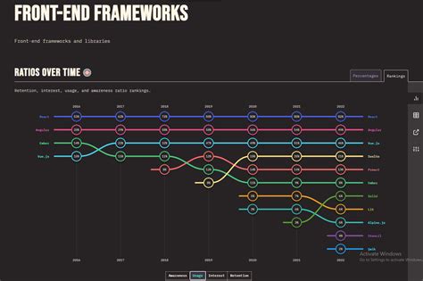 Top 8 React Js Backend Frameworks 2024 Themeselection
