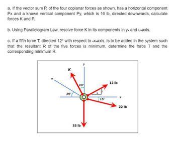 Answered A If The Vector Sum P Of The Four Coplanar Forces As Shown