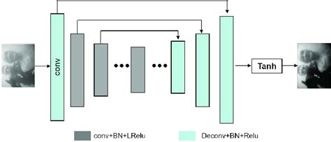 Generator G Details Download Scientific Diagram