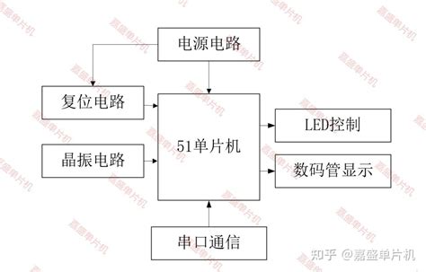 基于51单片机串口通信控制led灯仿真设计 Proteus仿真程序设计报告原理图) 知乎 基于51单片机串口通信控制led灯仿真设计 Proteus仿真程序设计报告原理图) 知乎