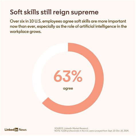 linkedin news on linkedin the rise of artificial intelligence in the