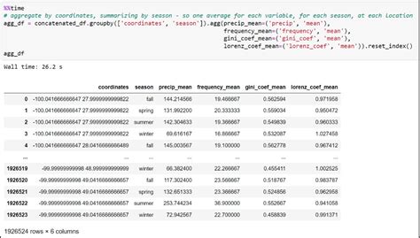 End To End Spatial Data Science Data Preparation And Data Engineering Using Python