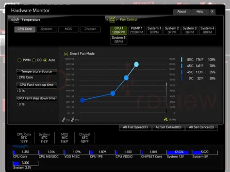 Msi Mpg B Carbon Wifi Review En Espa Ol An Lisis Completo
