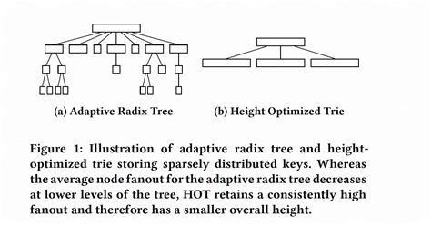 hot 论文阅读笔记