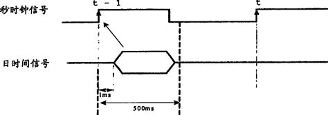 Method And System Of Clock Synchronization Eureka Patsnap