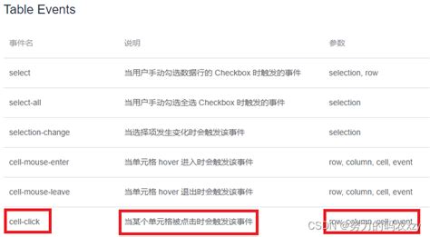 VueElementUI点击特定列触发事件 elementui cell click CSDN博客