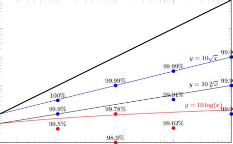 Average Performance Of The Solution Reached By Stochastic Cutting Download Scientific Diagram