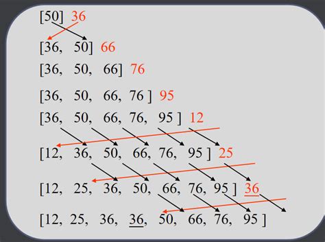数据结构 排序 CSDN博客