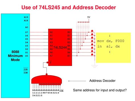 Ppt Input Output Peripheral Interfacing Powerpoint Presentation