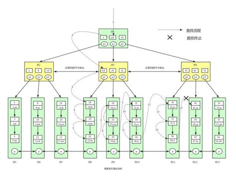Mysql 索引原理 知乎