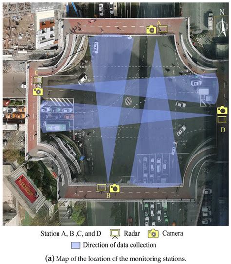 Sustainability Special Issue Traffic Flow Modelling And Simulation