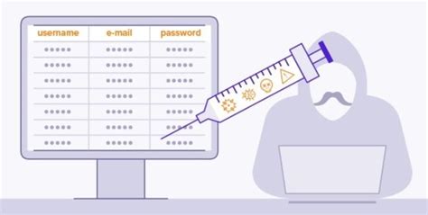What Is SQL Injection Indian Cyber Security Solutions