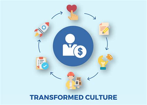 Customer Centricity And Innovation Koinvent Business Solution