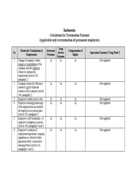 Severance Payment Calculation Pdf Employment Private Law