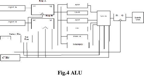 Figure From DESIGN AND IMPLEMENTATION OF HIGH SPEED AND ENERGY EFFICIENT DIGITAL CIRCUIT USING
