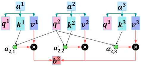 Data Driven Parameter Prediction Of Water Pumping Station