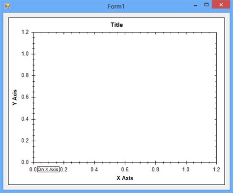 C How To Position Text Label In The X Axis Using Zedgraph API Stack Overflow