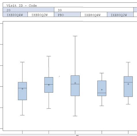 Boxplot With Block But Using Summary Datasets Input Sas Support Communities