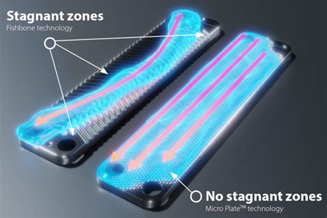 Scambiatori Di Calore A Piastre Saldobrasate Ottimizzati Per R290