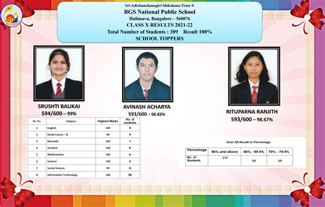 Class 10 Toppers Bgs National Public School