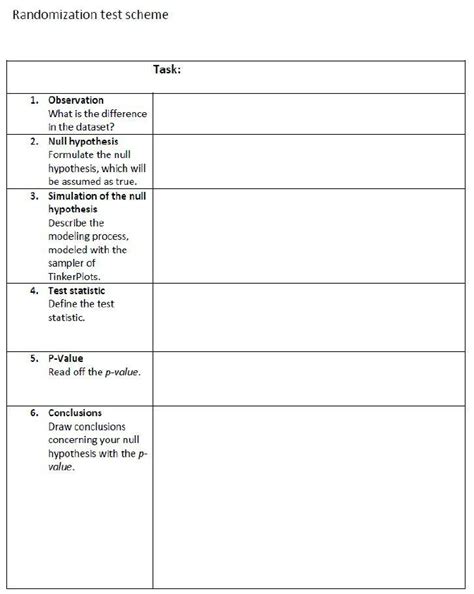 Randomization Test Scheme Download Scientific Diagram