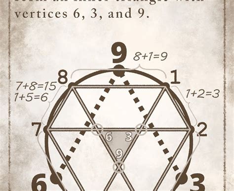 Few Informative Leaflets With Code 369 Sacred Geometry Meanings Sacred Geometry Symbols