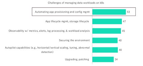 database provisioning on kubernetes compare your options the new stack