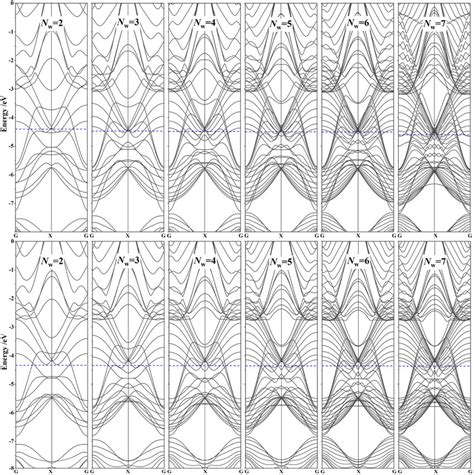 Band Structures Of Sb Top Panels And Bi Bottom Panels Monolayer