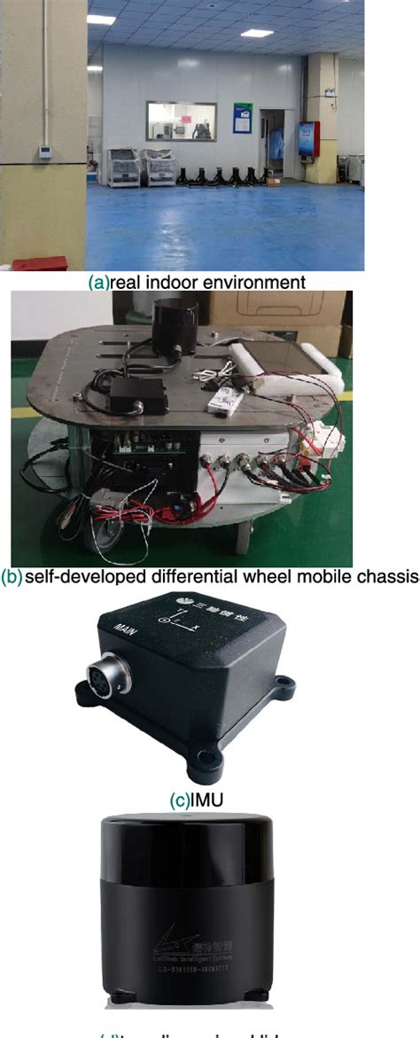 figure 1 from an indoor mobile robot positioning algorithm based on