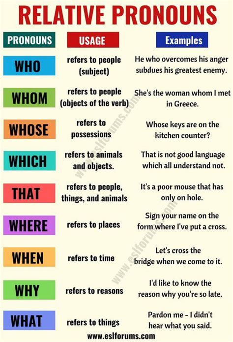 Pronoun Anchor Chart