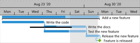 GanttView PrintTaskBaselineStyle Property WPF Controls DevExpress Documentation
