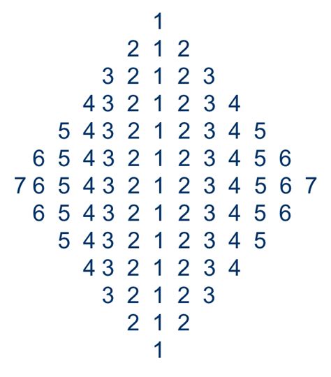 Java打印数字菱形输入int参数打印一个n行的菱形图形 行数为大于3的奇数 Java实现 Csdn博客