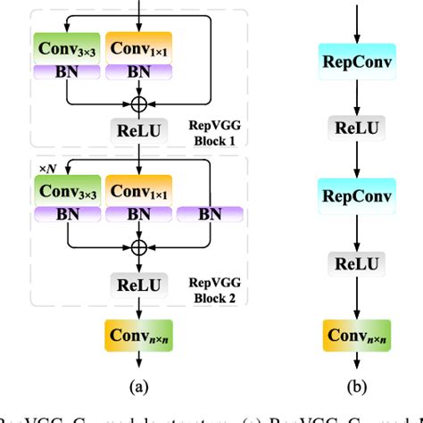 Figure 2 From Surface Defect Detection Of Aeroengine Blades Based On