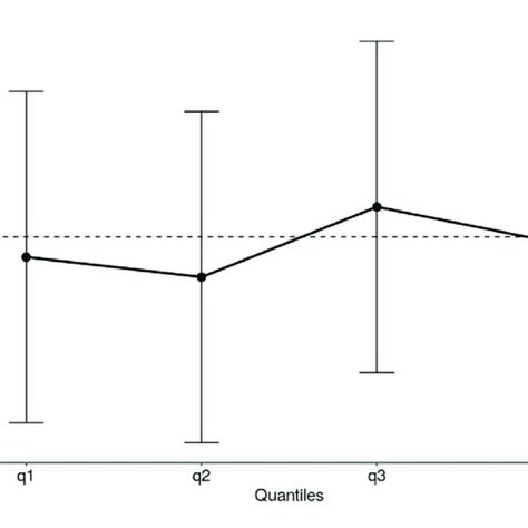 The Delta Plot Depicts The Size Of The Negative Priming Effect In