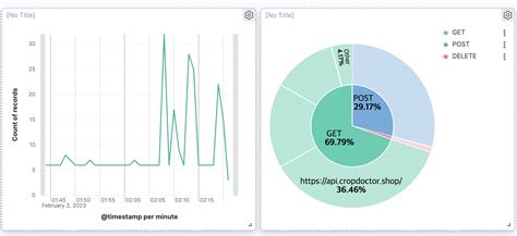 2022 Winter Bootcamp Team F · Github