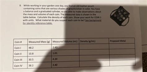 Solved Calculate The Density Of Each Coin What Material Chegg Com