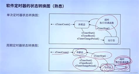 Freertos学习笔记（十二） 软件定时器 Csdn博客