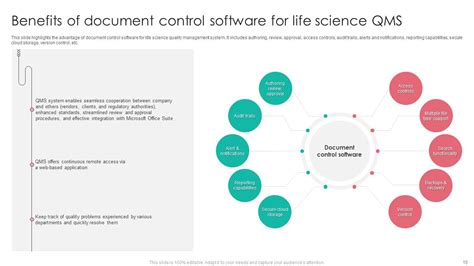 QMS Document Control Powerpoint Ppt Template Bundles PPT Slide