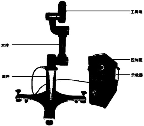Controlling Method Device And System Of Robot Eureka Patsnap