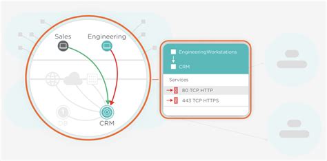 From Servers To Endpoints The Benefits Of Extending Zts To Your Most Vulnerable Devices