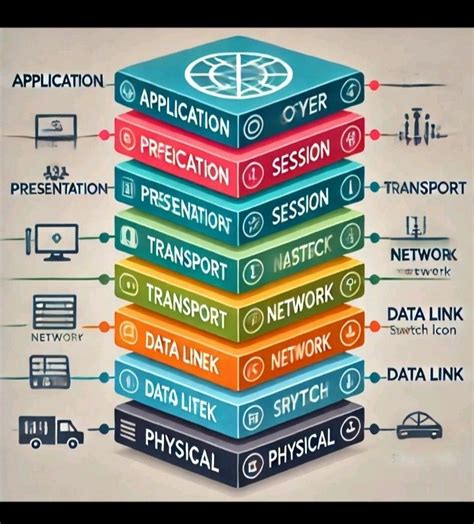 Ebrahim Mohamed On Linkedin The Osi Data Model Provides A Universal Language For Computer