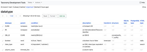 user interface taxonomy development tools tdt