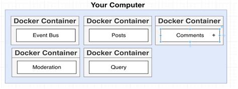 building a multi region kubernetes application by davidw skydragon